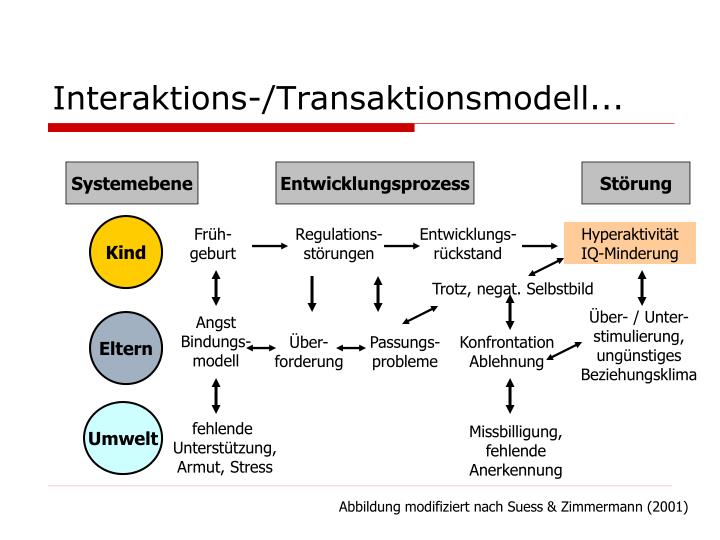 PPT - Themenblock I: Theorien der klinischen Entwicklungspsychologie ...