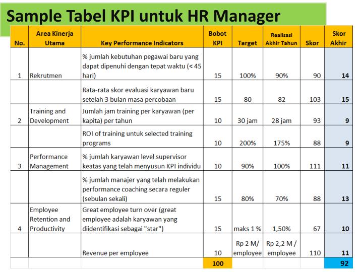 PPT - Contoh Template Tabel KPI – HR Manager PowerPoint Presentation ...