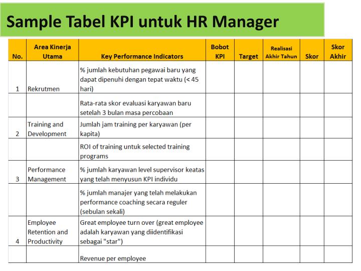 PPT - Contoh Template Tabel KPI – HR Manager PowerPoint Presentation ...