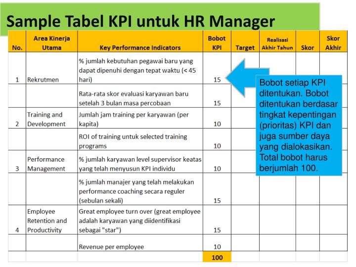 PPT - Contoh Template Tabel KPI – HR Manager PowerPoint Presentation ...