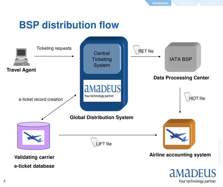 PPT - Electronic Ticketing Direct PowerPoint Presentation - ID:553080
