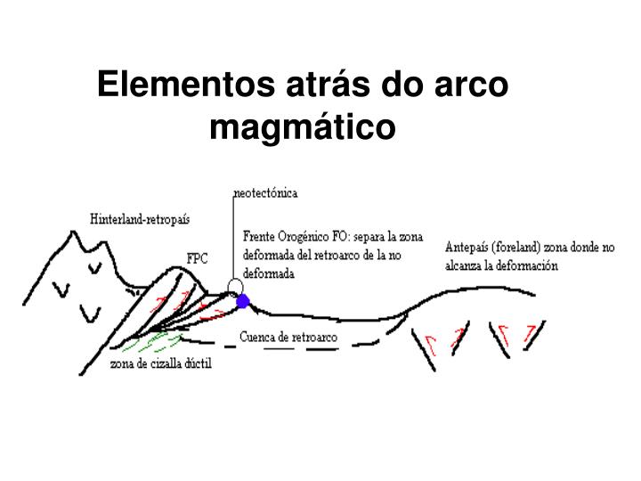 PPT - Tectônica de Placas PowerPoint Presentation - ID:553527