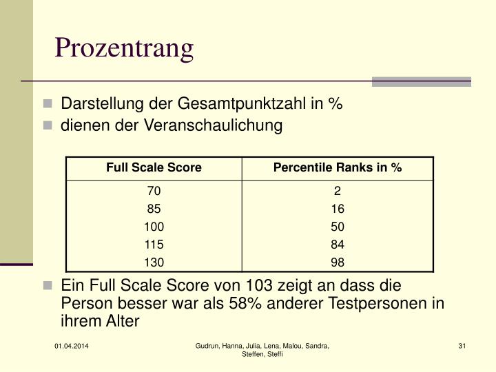 PPT - Wechsler Nonverbal Scale of Abilities (WNV) PowerPoint ...