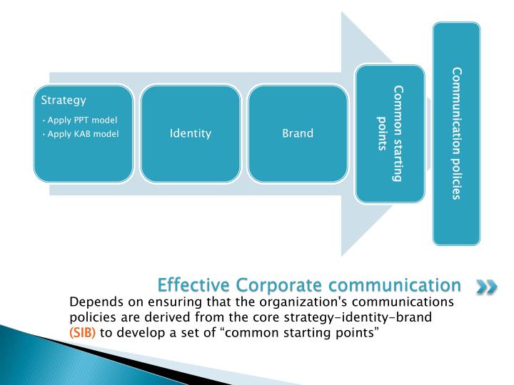 PPT - Introduction to Corporate Communication PowerPoint Presentation ...