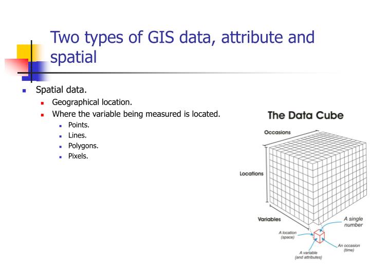 PPT - Geographic Information Systems (GIS) PowerPoint Presentation - ID:555331