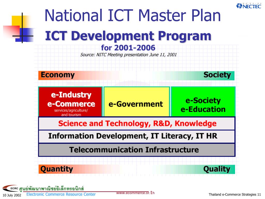 PPT - Thailand E-Commerce Strategies in relationship with National ...
