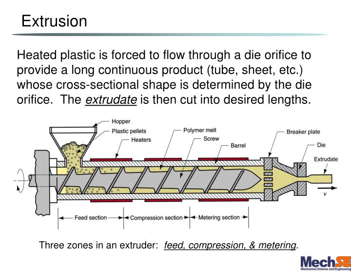 PPT - ME 350 – Lecture 11 – Chapter 13 PowerPoint Presentation - ID:556261