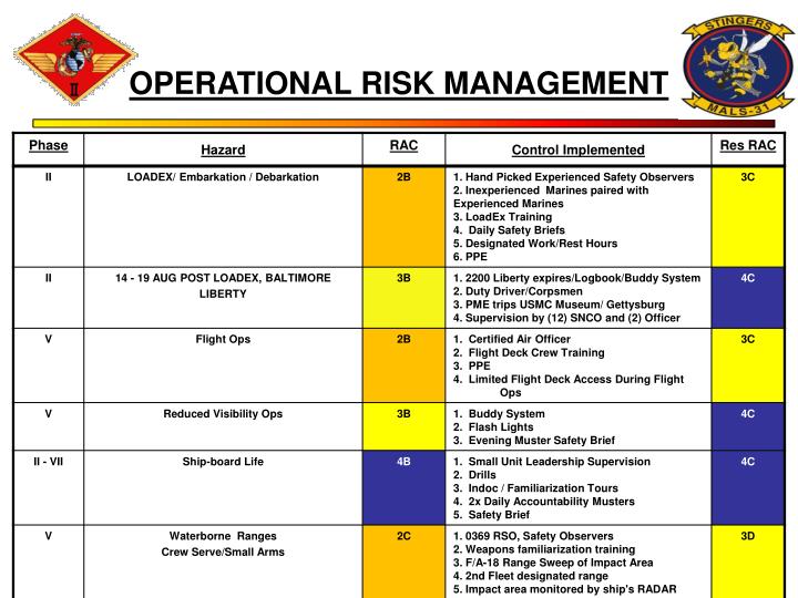 PPT - Confirmation Brief " To provide robust, realistic, and safe ...