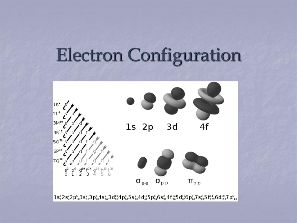 Ppt Electron Configuration Powerpoint Presentation Free Download