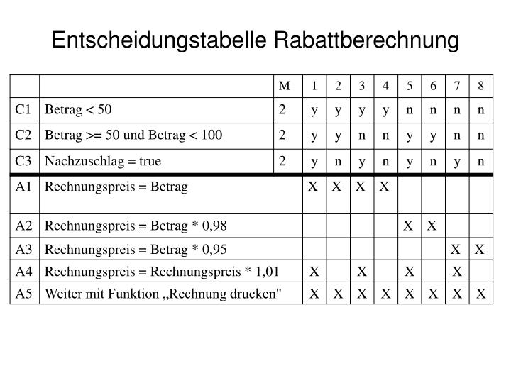 PPT - Entscheidungstabellen I (formaler Aufbau) PowerPoint Presentation ...