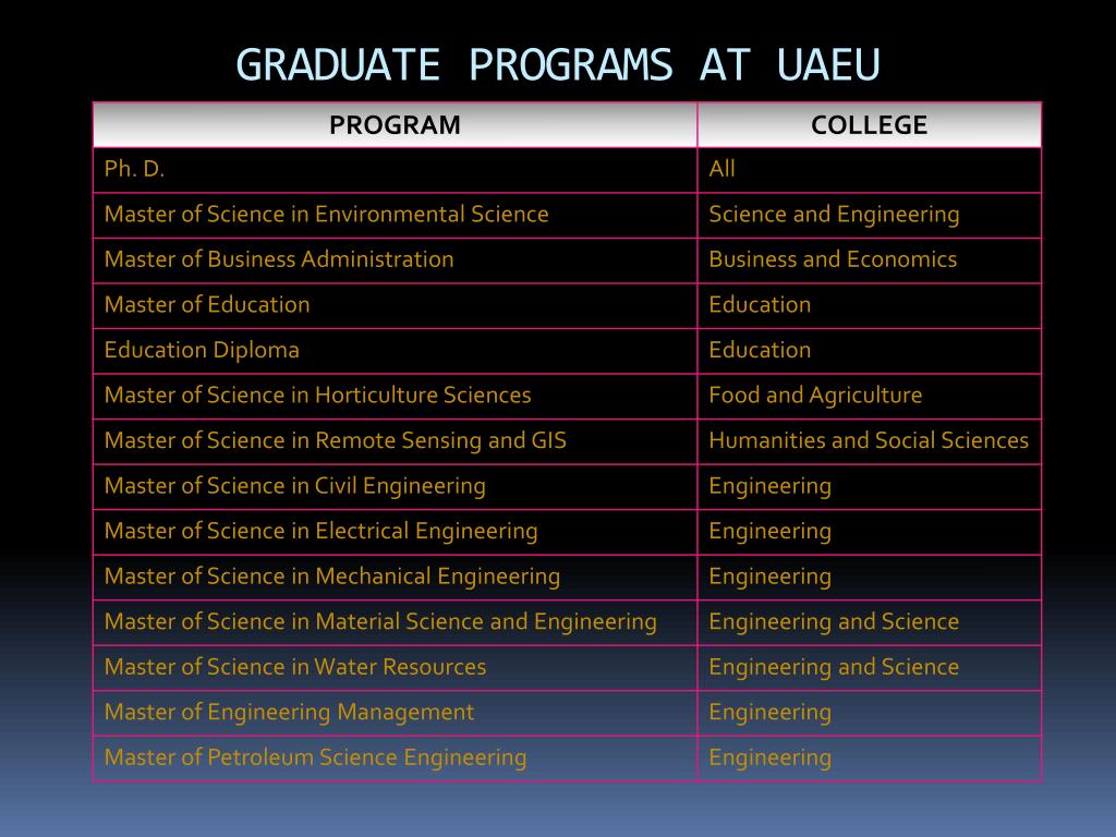 PPT - AN OVERVIEW OF ACADEMIC AFFAIRS AT UAEU Donald E. Bowen Associate ...