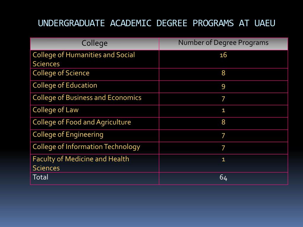 PPT - AN OVERVIEW OF ACADEMIC AFFAIRS AT UAEU Donald E. Bowen Associate ...