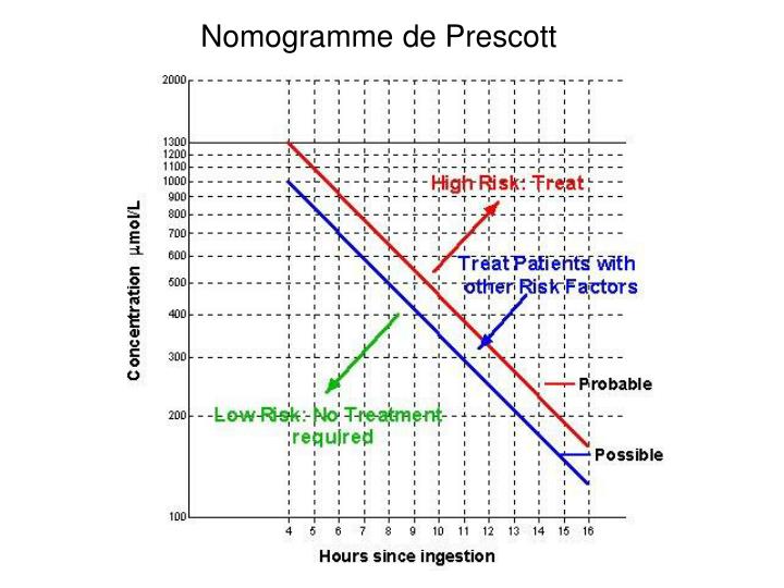 PPT - Insuffisance hépatique aigu ë en réanimation PowerPoint ...