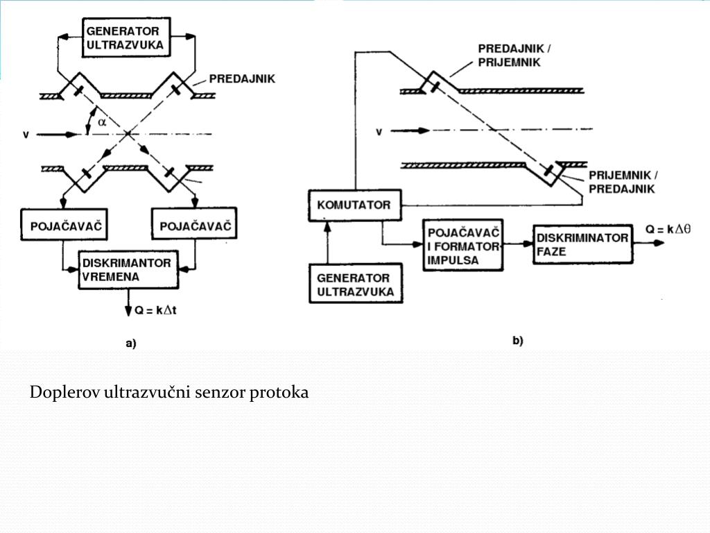 PPT - Seminarski rad iz predmeta Senzori i industrijska mjerenja Tema ...