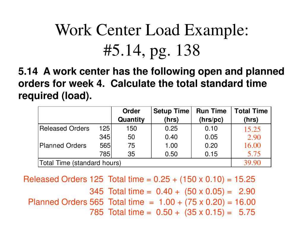 PPT - Perencanaan Kapasitas Produksi PowerPoint Presentation, free ...