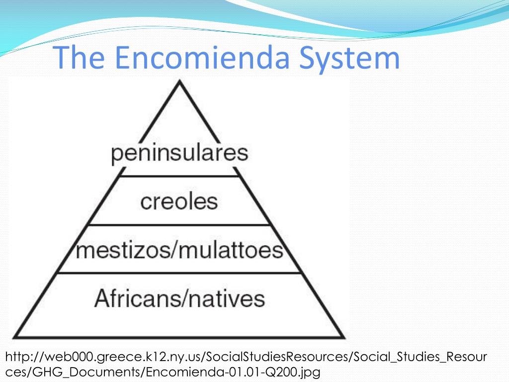 PPT - Geographic Understandings of Latin America and the Caribbean ...