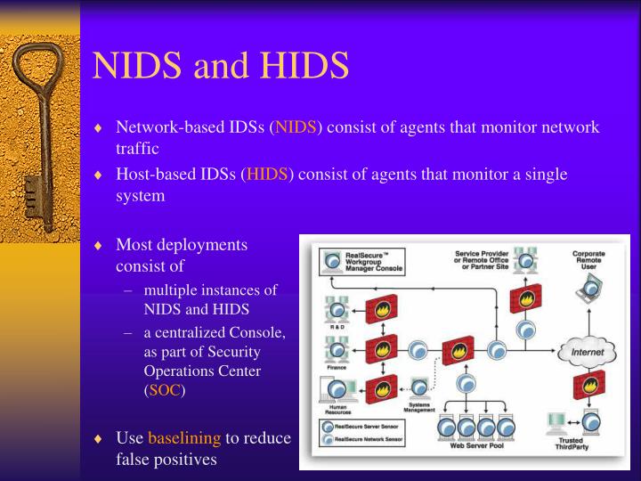 PPT - Malicious Code and Intruders PowerPoint Presentation - ID:559518
