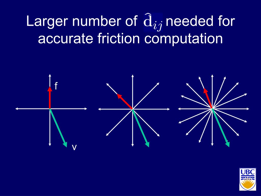 Ppt Fast Implementation Of Lemkes Algorithm For Rigid Body Contact Simulation Powerpoint 1912