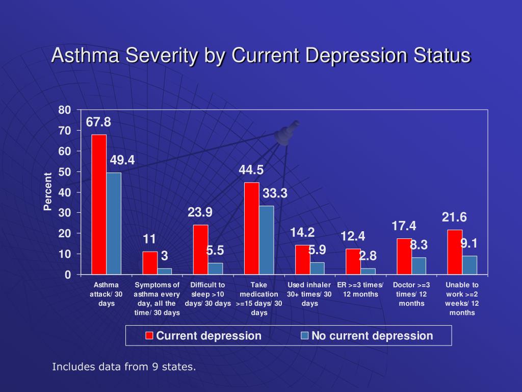 PPT - The Association of Depression and Anxiety with Obesity and ...