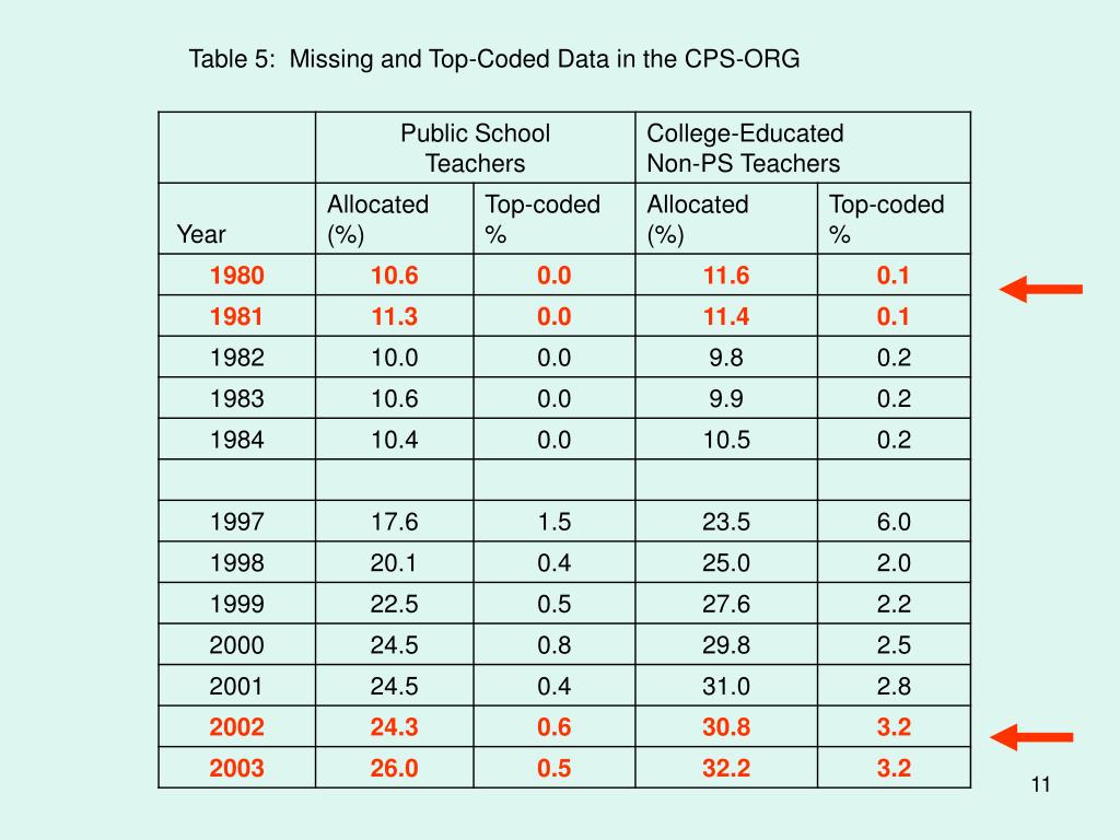 PPT - Conclusion PowerPoint Presentation, free download - ID:561204