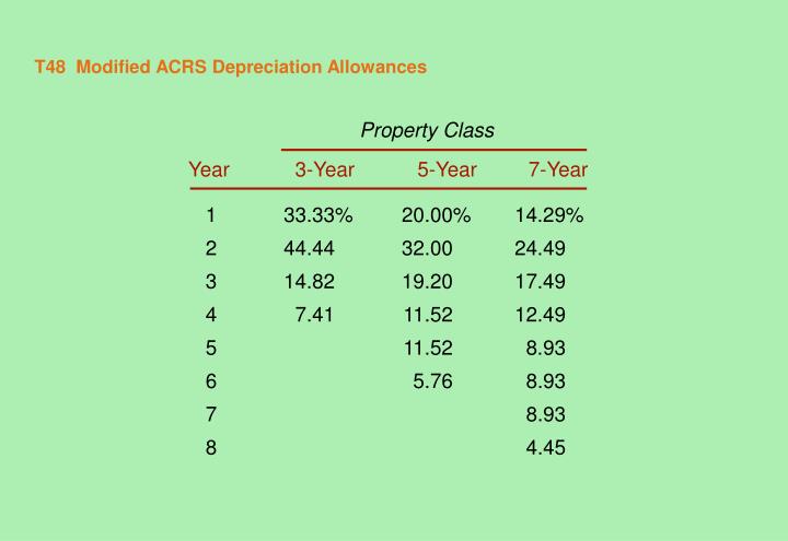 PPT - C1 Outline PowerPoint Presentation - ID:561355