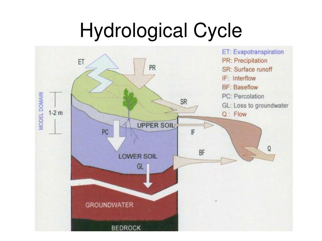 PPT - Flood Assessment and Monitoring using RS and GIS PowerPoint ... PPT - Flood Assessment and Monitoring using RS and GIS PowerPoint ...