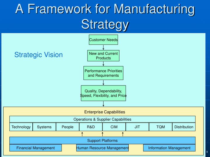 PPT - PRODUCTION AND OPERATIONS MANAGEMENT PowerPoint Presentation - ID ...