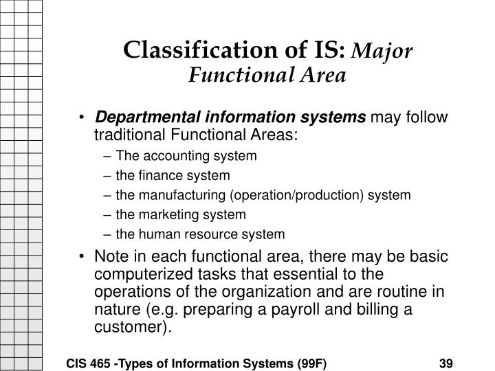 PPT - Types of Information Systems PowerPoint Presentation - ID:562294
