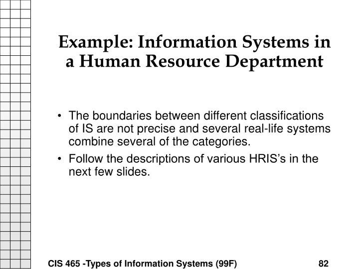 PPT - Types of Information Systems PowerPoint Presentation - ID:562294