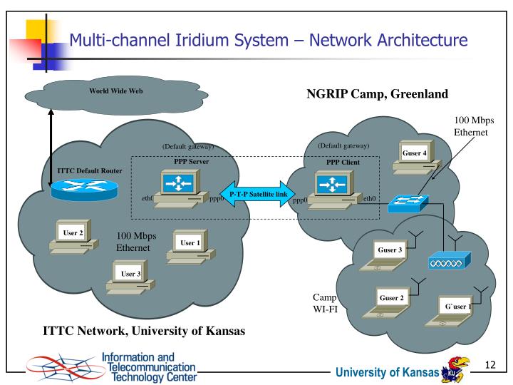 PPT - Multi-Link Iridium Satellite Data Communication System PowerPoint ...