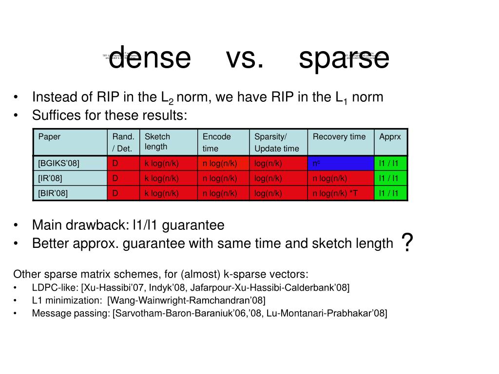 PPT - Sparse Recovery Using Sparse (Random) Matrices PowerPoint ... PPT - Sparse Recovery Using Sparse (Random) Matrices PowerPoint ...