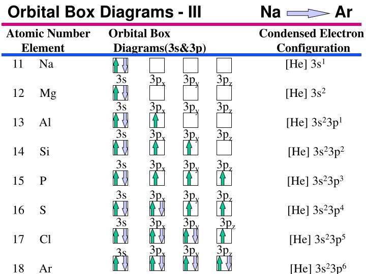 PPT - Hund’s Rule PowerPoint Presentation - ID:562489