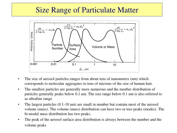PPT - What is Particulate Matter and How does it Vary? PowerPoint ...