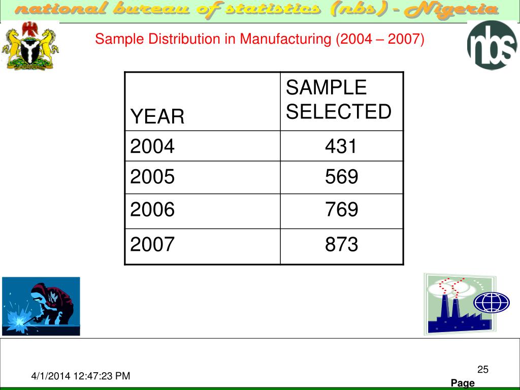 PPT - REGIONAL WORKSHOP ON MANUFACTURING STATISTICS 4 – 7 MAY 2009 ...
