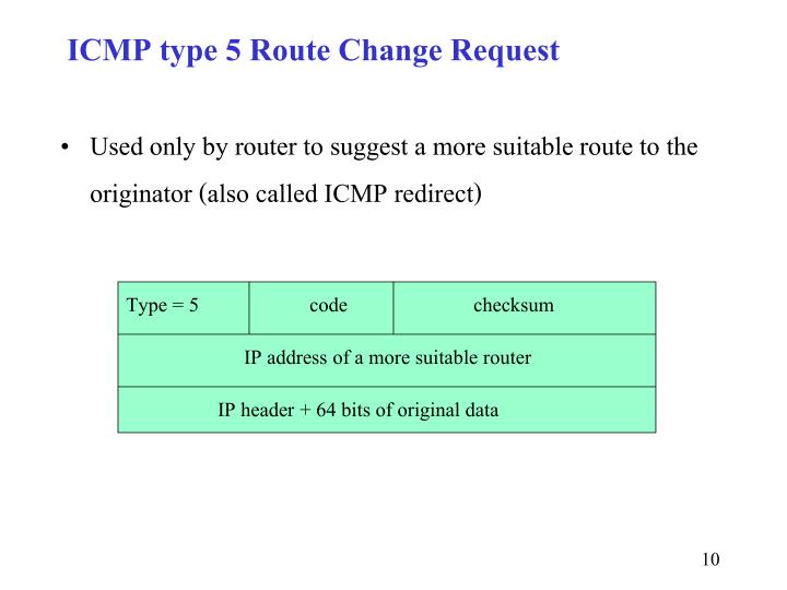 PPT - ICMP : Internet Control Message Protocol PowerPoint Presentation ...