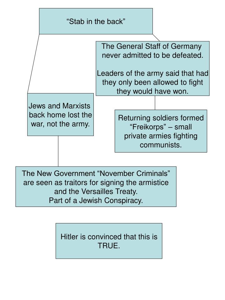 PPT - Hitler’s Family Tree. PowerPoint Presentation - ID:564225