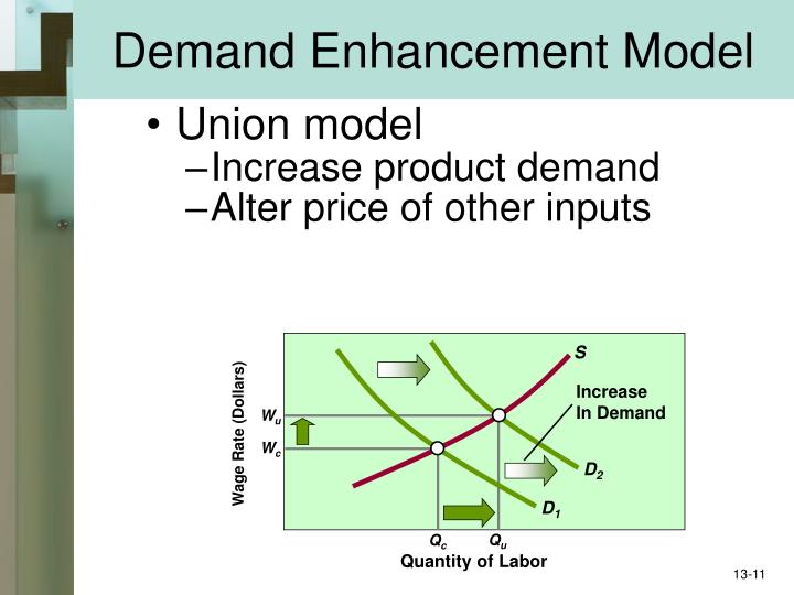 PPT - Wage Determination PowerPoint Presentation - ID:564323