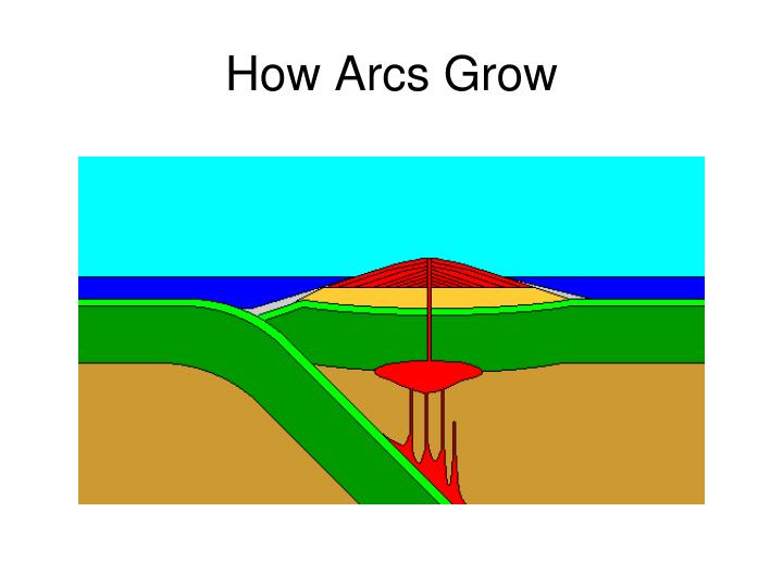 PPT - Geology of Costa Rica PowerPoint Presentation - ID:564533