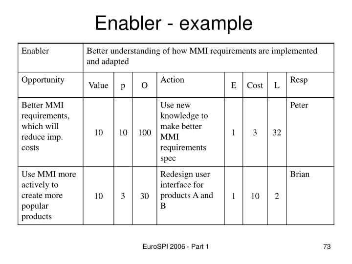PPT - Risk and opportunity Part 1 PowerPoint Presentation - ID:564560