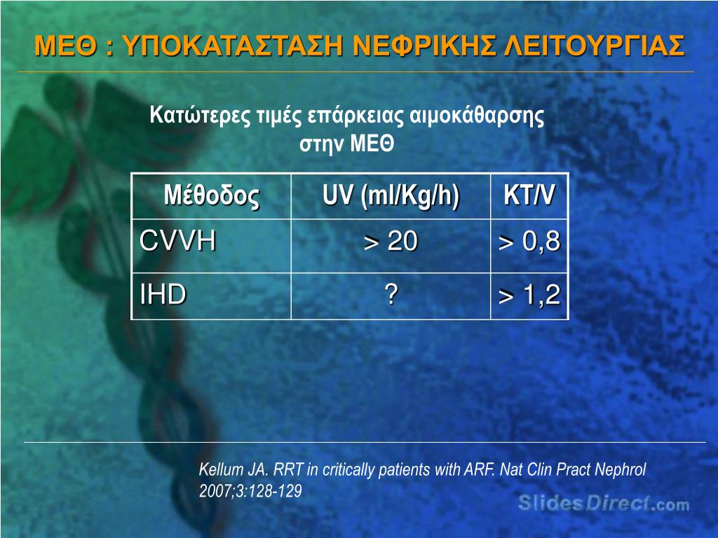 PPT - Η ΥΠΟΚΑΤΑΣΤΑΣΗ ΤΗΣ ΝΕΦΡΙΚΗΣ ΛΕΙΤΟΥΡΓΙΑΣ ΣΤΗ ΜΕΘ PowerPoint ...