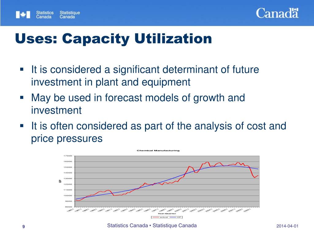 PPT - Capacity Utilization Rate PowerPoint Presentation, free download ... PPT - Capacity Utilization Rate PowerPoint Presentation, free download ...
