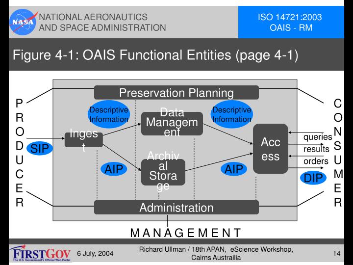 PPT - ISO 14721:2003 - OAIS PowerPoint Presentation - ID:565746