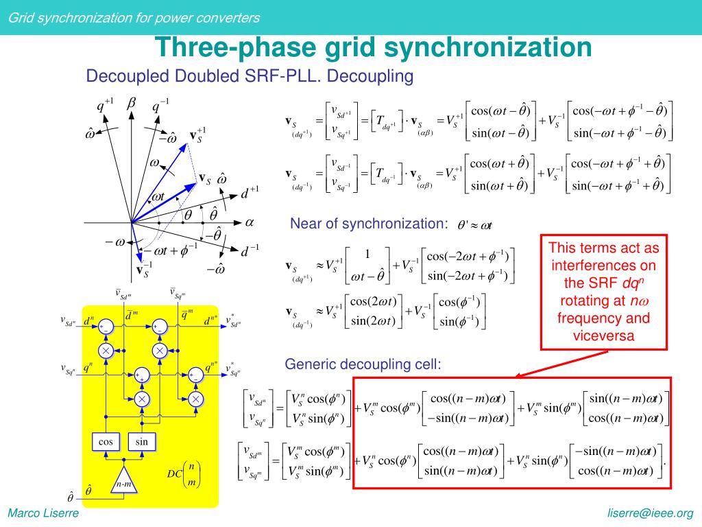 Ppt Grid Synchronization For Power Converters Powerpoint Presentation