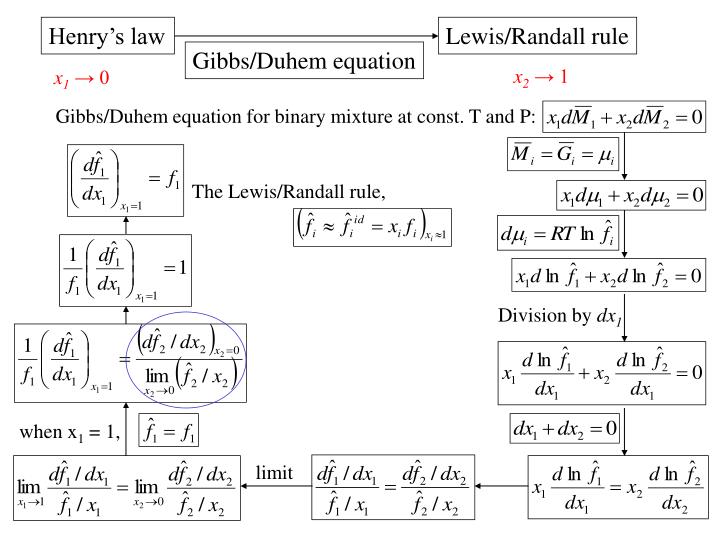 PPT - Advanced Thermodynamics Note 11 Solution Thermodynamics ...