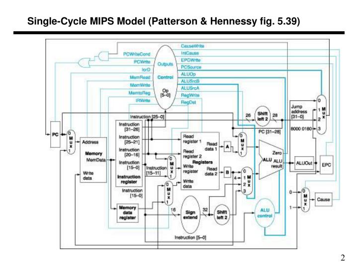 Ppt Mips Vhdl Overview Reference Vhdl Tutorial On Cdrom Or Accolade Reference Guide