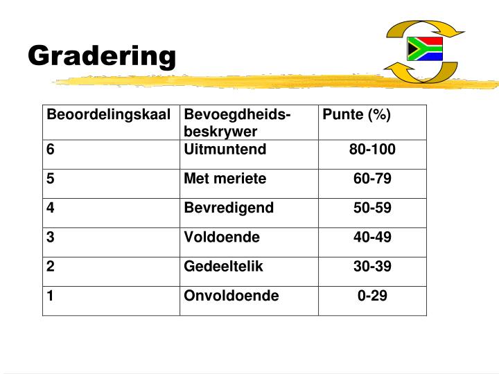 PPT - EKONOMIE 2006 – EN DAARNA! PowerPoint Presentation - ID:568757