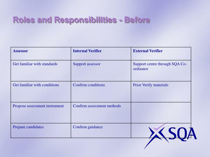 PPT - Roles and Responsibilities in Quality Assurance PowerPoint ...