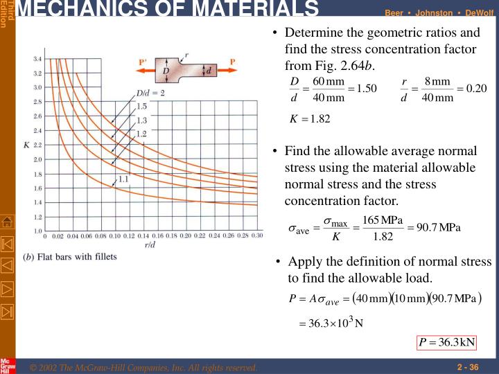 PPT - Stress and Strain – Axial Loading PowerPoint Presentation - ID:569156