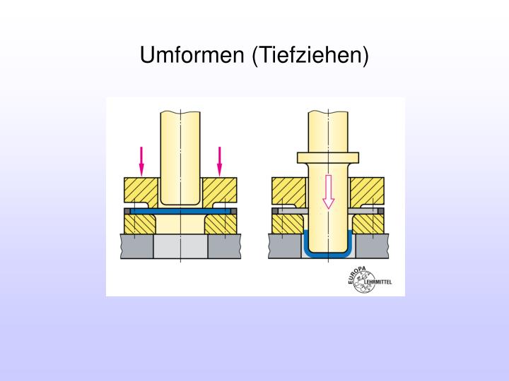 PPT - Vorlesung Fertigungstechnik 1. Einführung DIN8580 PowerPoint ...