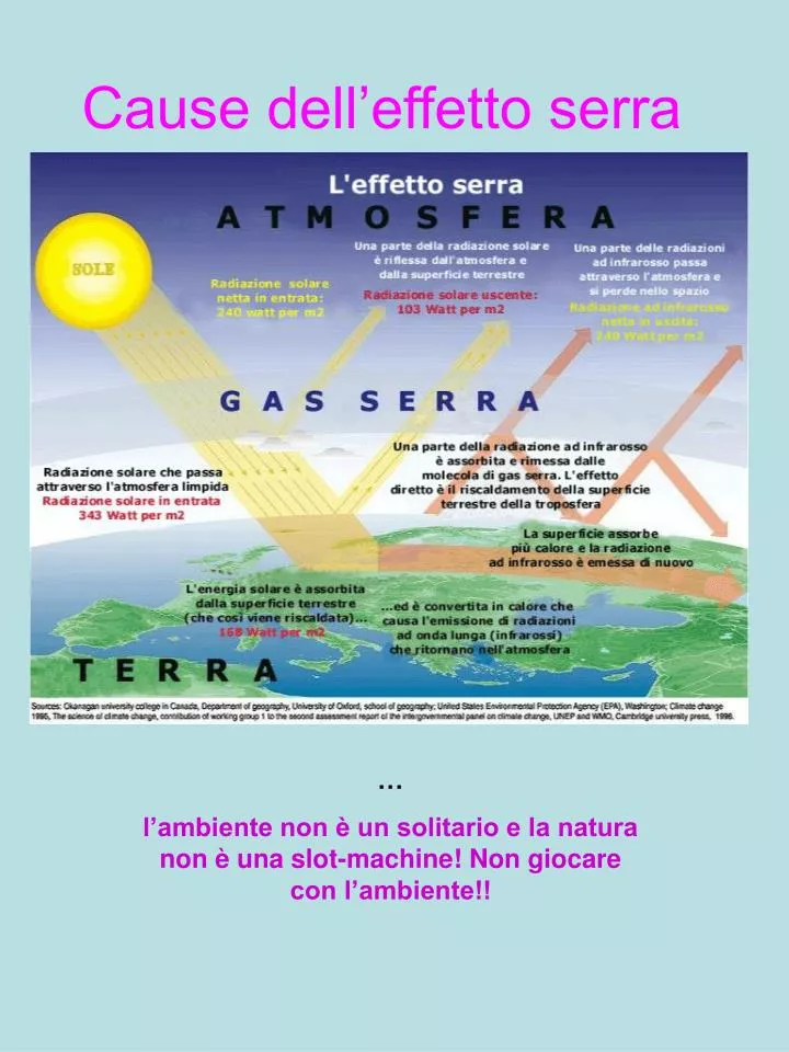 PPT - Cause dell’effetto serra PowerPoint Presentation, free download ...